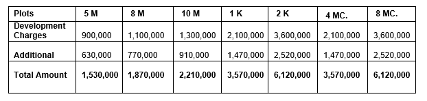What is the payment plan for Gen-Public & Service Benefit Plots?